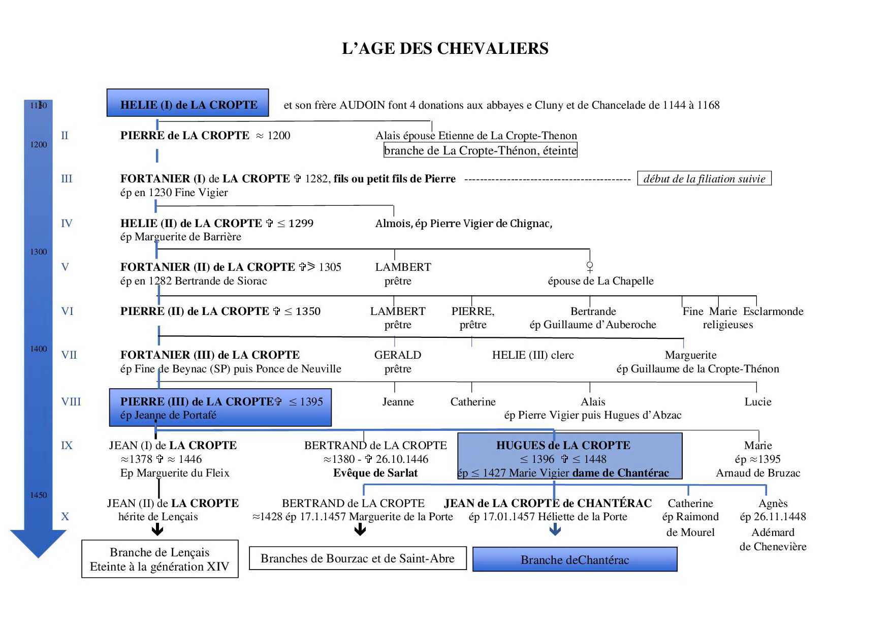liste généalogique 1150-1450 – chanterac.com_v2